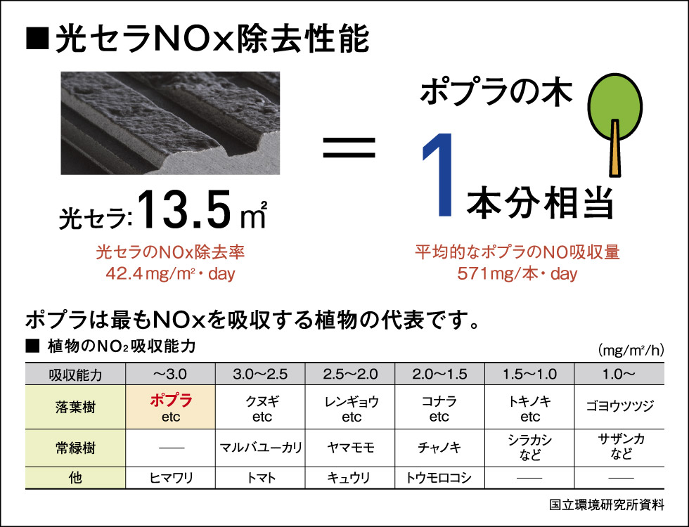 フィルドラ・デザイン | FIRDOLA ALC×サイディングの新工法