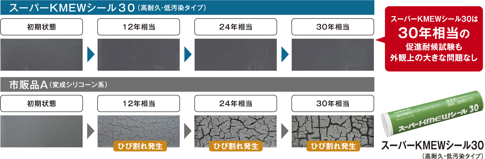 フィルドラ・デザイン | FIRDOLA ALC×サイディングの新工法