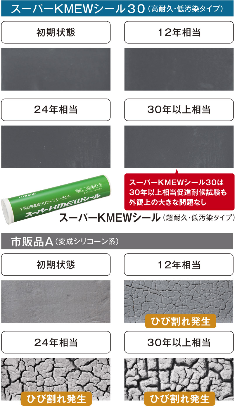 フィルドラ・デザイン | FIRDOLA ALC×サイディングの新工法