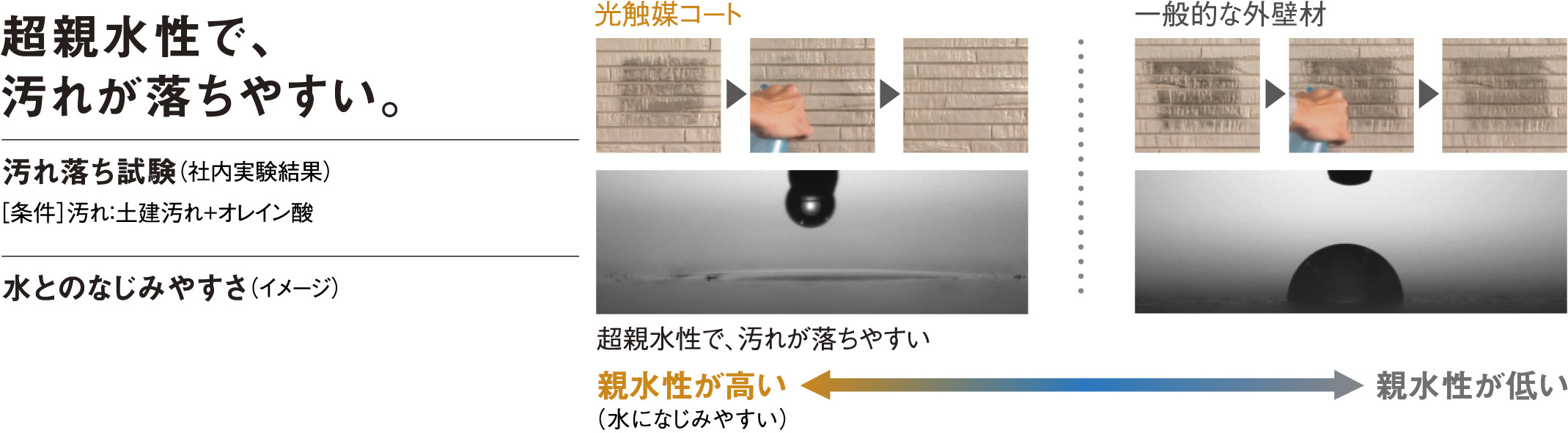 フィルドラ・デザイン | FIRDOLA ALC×サイディングの新工法