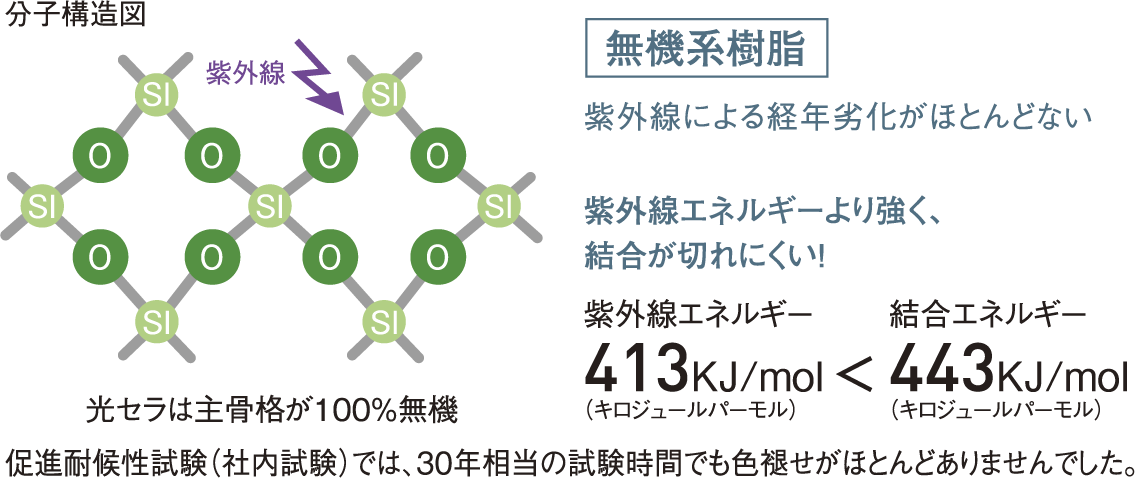 フィルドラ・デザイン | FIRDOLA ALC×サイディングの新工法