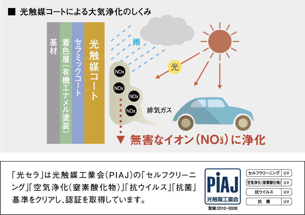 フィルドラ・デザイン | FIRDOLA ALC×サイディングの新工法